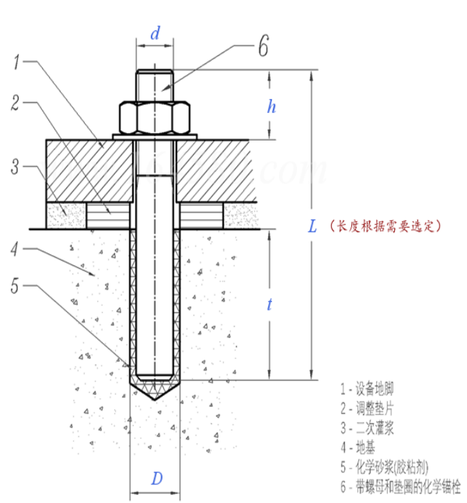 High strength chemical anchor bolt galvanized Anchoring fixed anchor ...